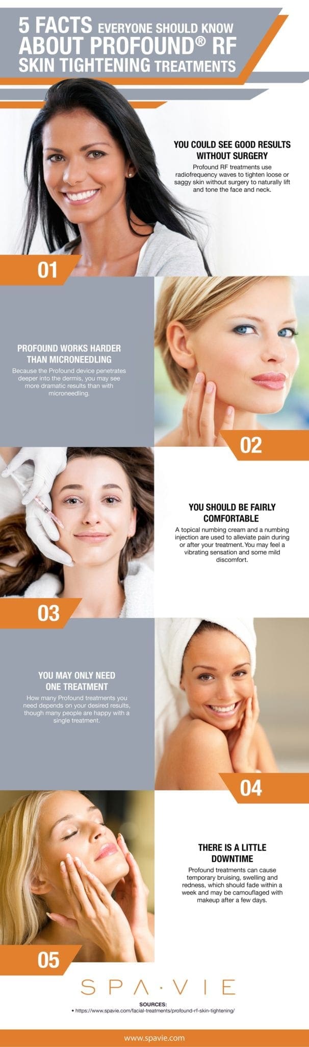 5 Facts Everyone Should Know about Profound® RF Skin Tightening ...