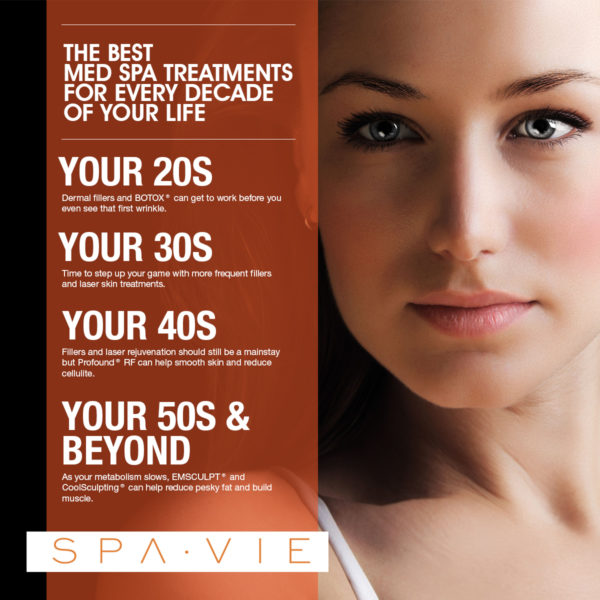 The Best Med Spa Treatments for Every Decade of Your Life [Infographic]